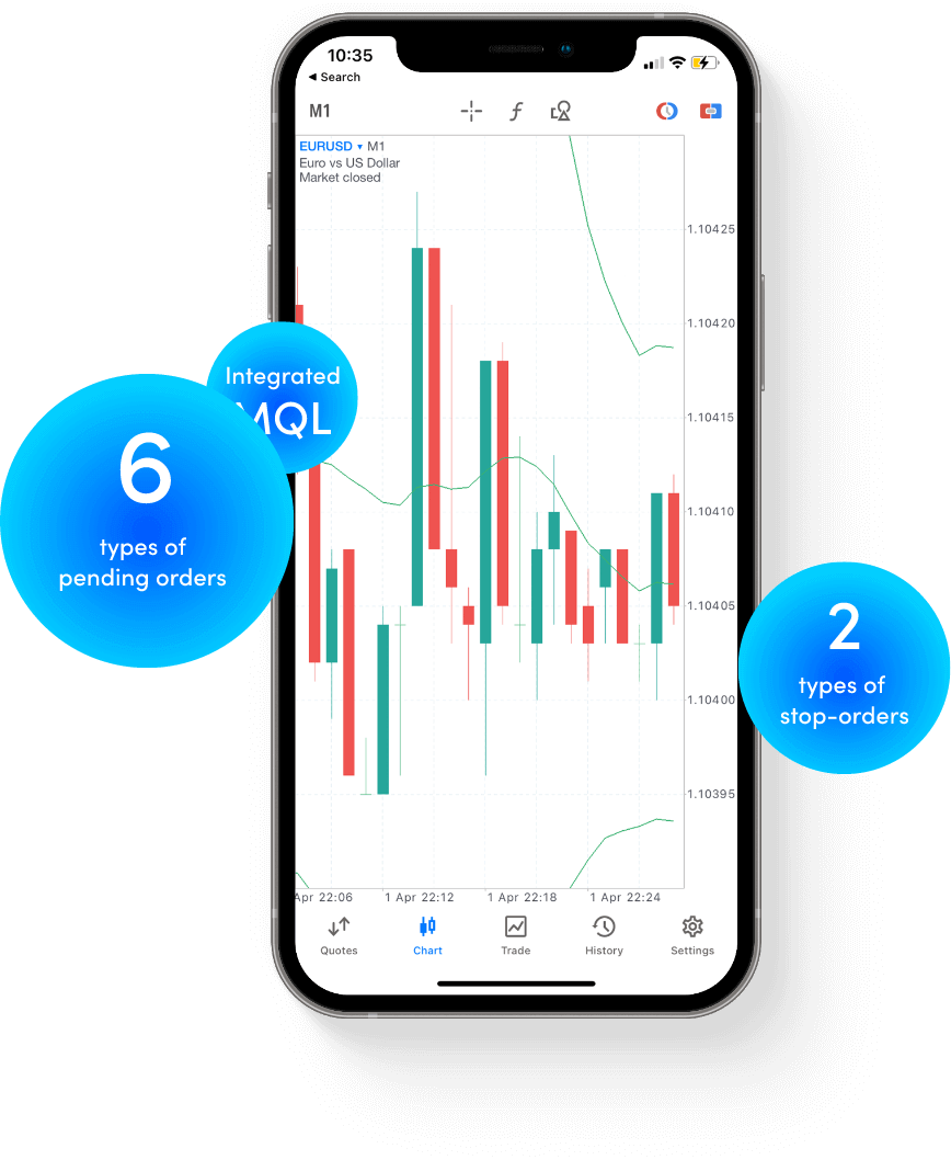 Trade On Mt5 Advanced Analysis Tools Scope Market